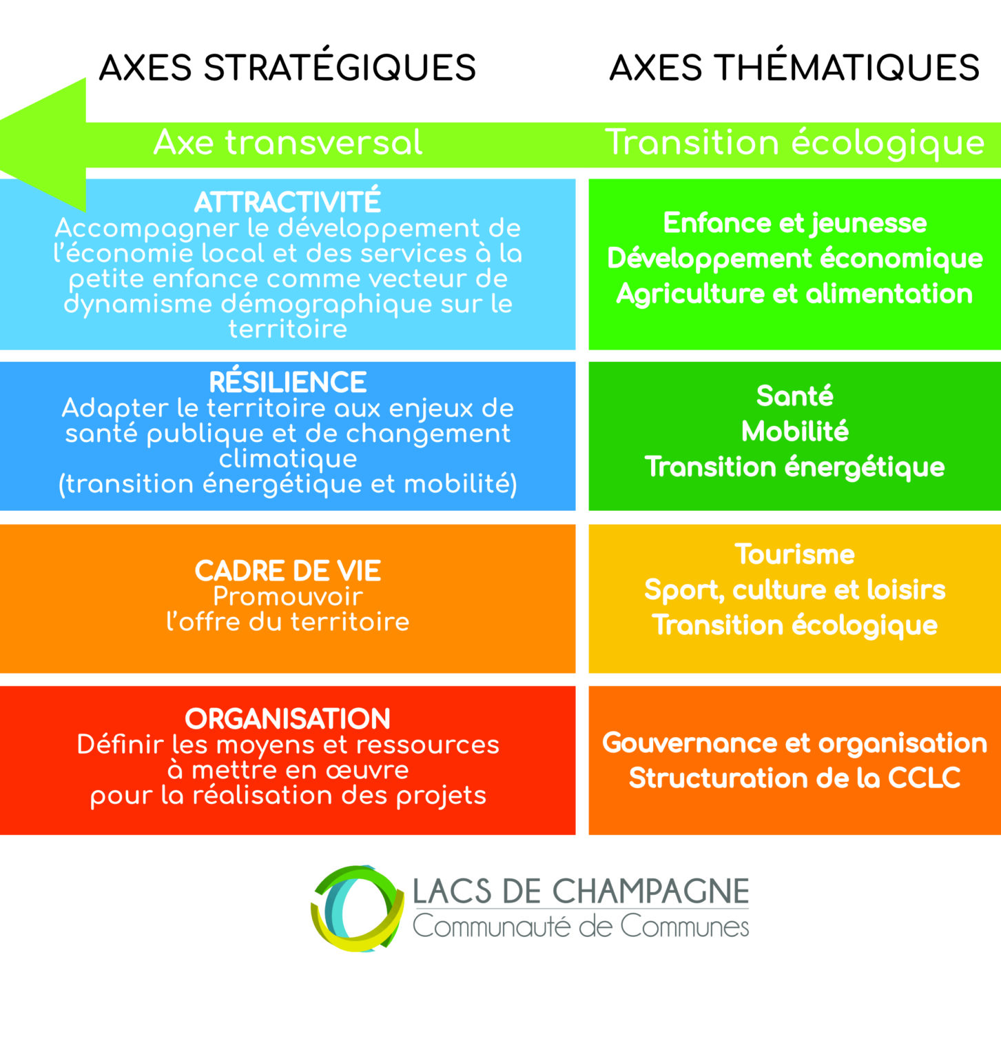 Développement du territoire – cclacsdechampagne